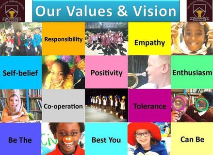 SEN Teaching Assistant, Croydon - Tes Jobs