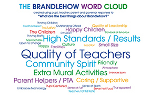 Out of School Care Community Club Cook/ Club Assistant, London SW15 2ED ...