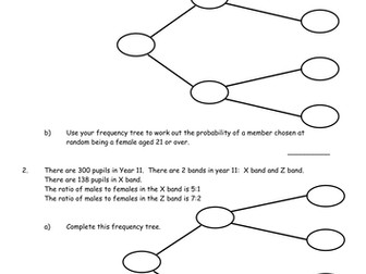 Frequency Trees Resources | Tes