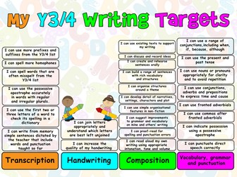 Child Friendly Year 4 Targets Sheets Bundle | Teaching Resources