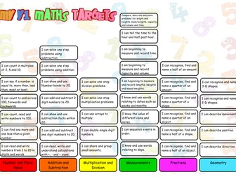 Child Friendly Targets Sheets Bundle for KS1 by mrteachuk - Teaching ...
