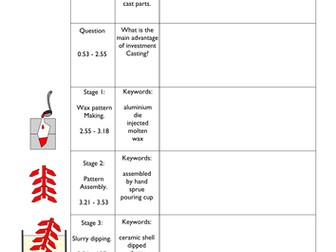 BTEC Engineering Unit 1 - The Engineered World - Exam lessons and worksheets | Teaching Resources