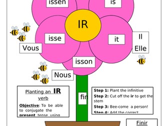 FRENCH ~ Planting regular French -er, -ir- and -re verbs BUNDLE by ...