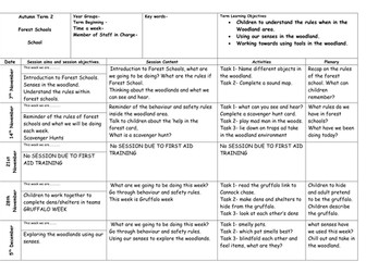 Forest School setting up starter bundle by mrpeace2010 - Teaching ...