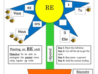 FRENCH ~ Planting regular French -er, -ir- and -re verbs BUNDLE by ...