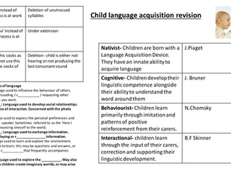 Ultimate 7701 revision pack- AQA English Language | Teaching Resources