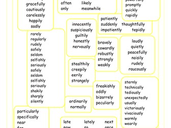 Adjectives, Verbs and Adverbs - songs and word banks | Teaching Resources
