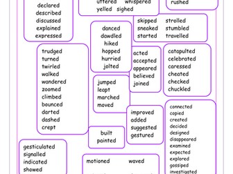 Word Bank Bundle by ClassroomSolutions - Teaching Resources - Tes