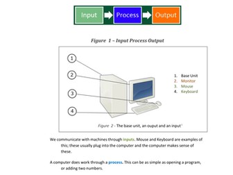 Hardware KS3 Bundle | Teaching Resources