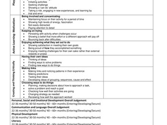 Baseline and End of Year Assessment Pack | Teaching Resources