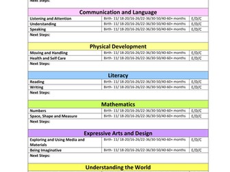 Early Years Assessment Pack by MagicalEYFS - Teaching Resources - Tes