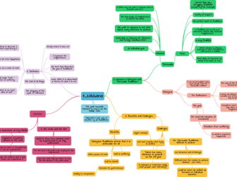 Buddhism revision - mind maps by Think_About_It - Teaching Resources - Tes