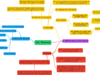 Buddhism revision - mind maps by Think_About_It - Teaching Resources - Tes
