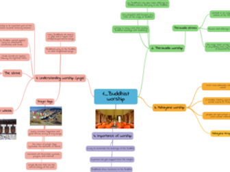 Buddhism revision - mind maps by Think_About_It - Teaching Resources - Tes