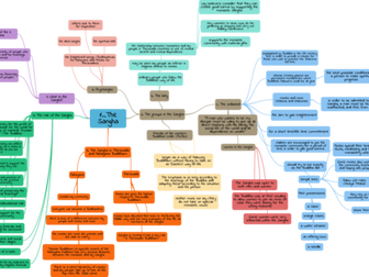 The Three Jewels by Think_About_It - Teaching Resources - Tes