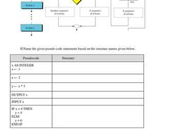 PSEUDOCODE | Teaching Resources