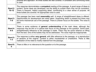 iGCSE English Extended practice papers | Teaching Resources