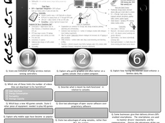 GCSE ICT | Teaching Resources
