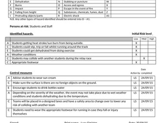 Risk Assessment for PE | Teaching Resources