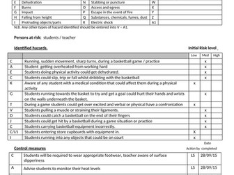 Risk Assessment for PE | Teaching Resources