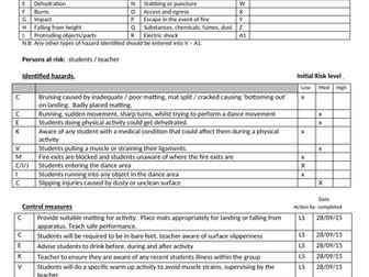 Risk Assessment for PE | Teaching Resources