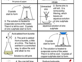 New AQA GCSE Chemistry resources | Teaching Resources