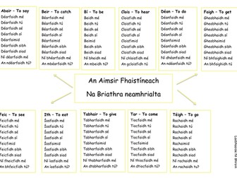 Gramadach na Gaeilge | Teaching Resources