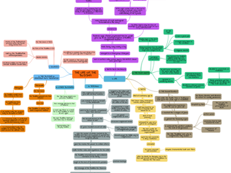 Buddhism revision - mind maps by Think_About_It - Teaching Resources - Tes