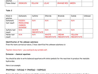 AQA 9-1 Chemistry GCSE - Complete Required Practical Bundle | Teaching Resources