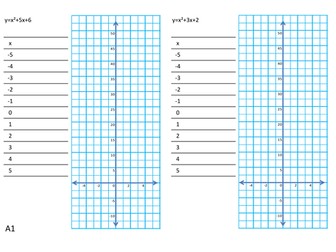 Plotting Quadratic Graphs from Table of Values Resources | Tes