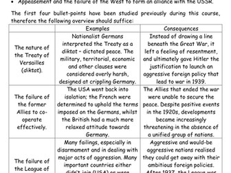 European History, c.1890-1939 - A level bundle | Teaching Resources