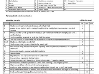 Risk Assessment for PE by simisterlucy | Teaching Resources