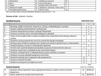 Risk Assessment for PE by simisterlucy | Teaching Resources