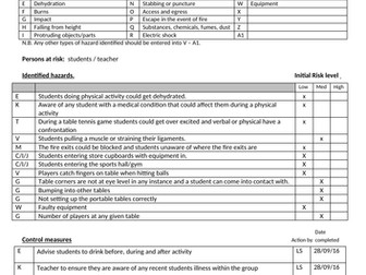Risk Assessment for PE | Teaching Resources