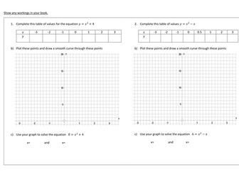 Plotting Quadratic Graphs from Table of Values Resources | Tes