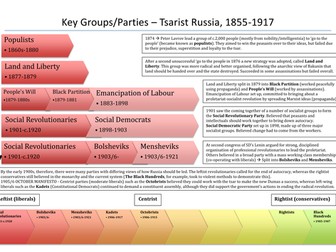 Tsarist Russia, 1855-1894 | Teaching Resources