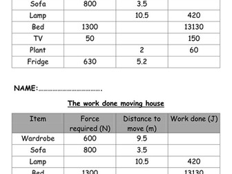 GCSE 9-1 AQA Physics 4.1 - Energy and Energy Resources Unit (All ...