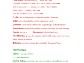 SPaG display posters | Teaching Resources