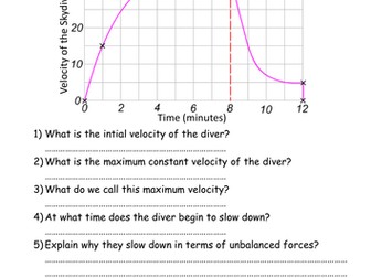 GCSE 9-1 AQA Physics 4.5 - Forces and motion | Teaching Resources