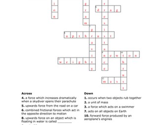 Forces | Teaching Resources