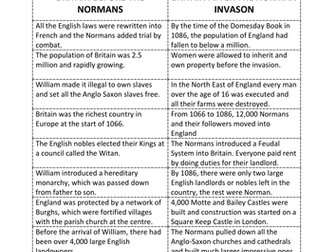 The Norman Conquest | Teaching Resources