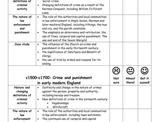 NEW for 2016 Edexcel GCSE History Checklist Crime, Elizabeth, American ...