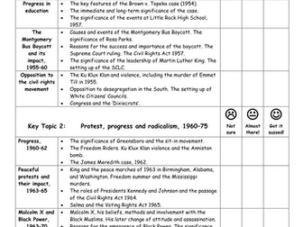 NEW for 2016 Edexcel GCSE History Checklist: Medicine plus Depth ...