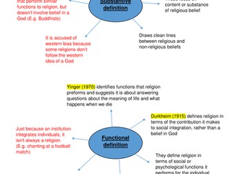 Beliefs in society sociology | Teaching Resources