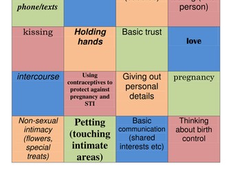 Sex and Relationships BUNDLE KS3/4 by lesley1264 - Teaching Resources - Tes