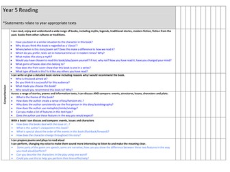 KS2 reading assessment grids | Teaching Resources
