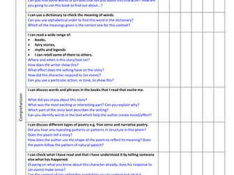 KS2 reading assessment grids | Teaching Resources
