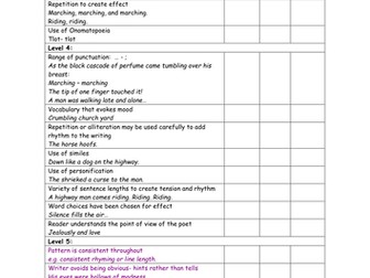 KS2 English: Features and Marking Checklists, and Good Modelled ...