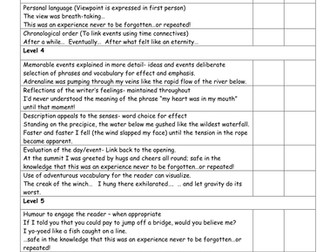 KS2 English: Features and Marking Checklists, and Good Modelled ...
