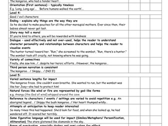 KS2 English: Features and Marking Checklists, and Good Modelled ...